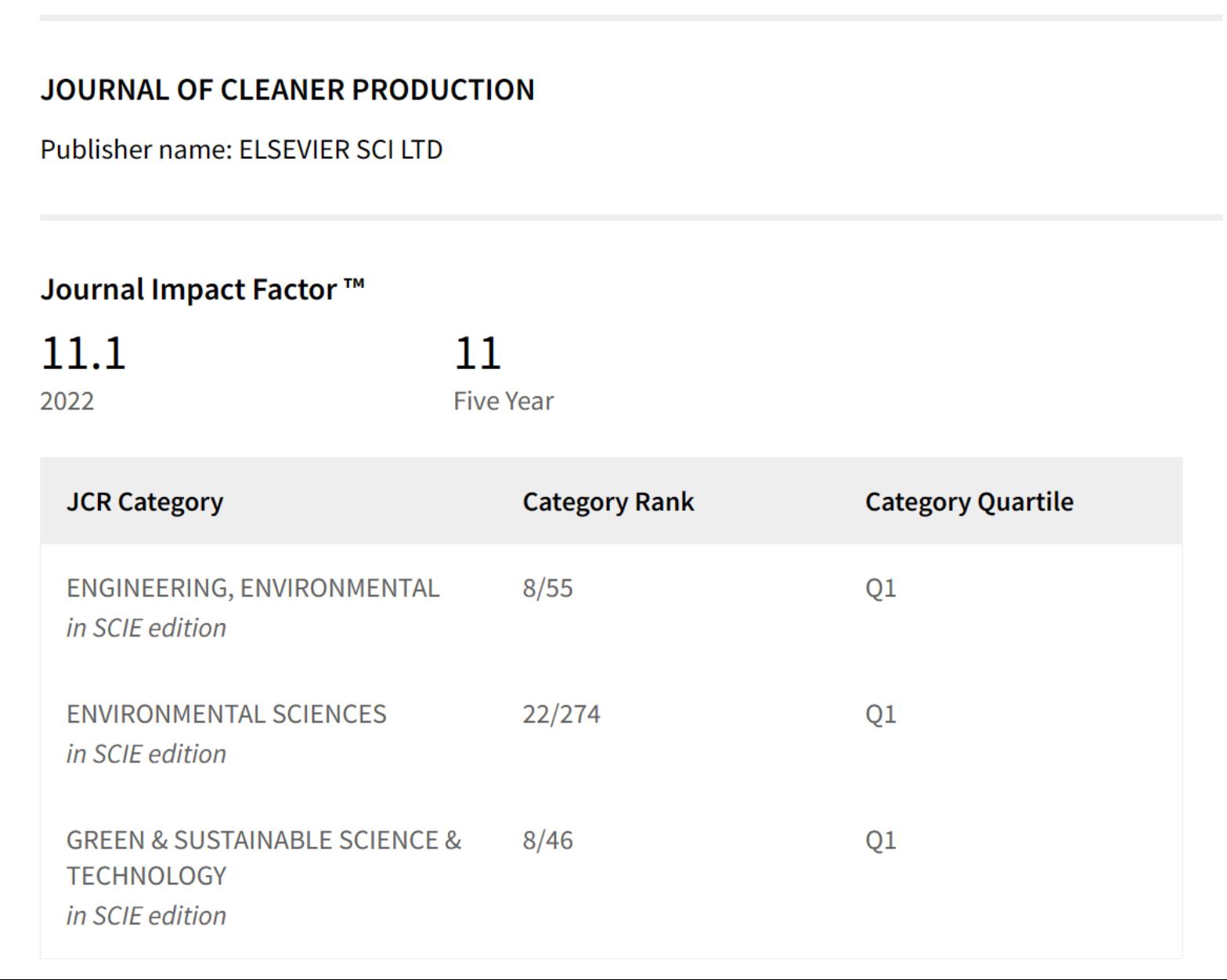 南昌大学旅游学院（旅游研究院）与中国科学院地理科学与资源研究所合作在国际著名期刊《Journal of Cleaner Production ...